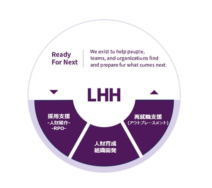 LHH Japan（アデコ株式会社） | 『日本の人事部』